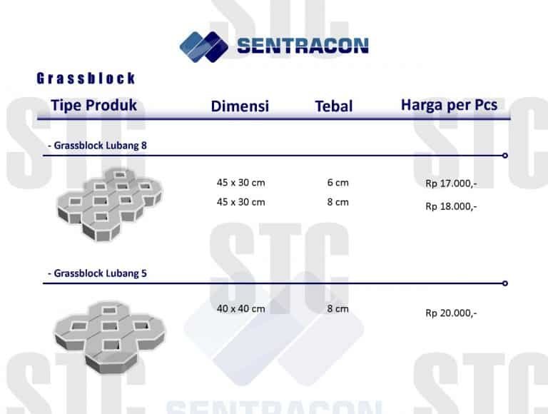 Harga Grass Block Per M2 | Ukuran 40x40 & 45x30 cm - Sentracon