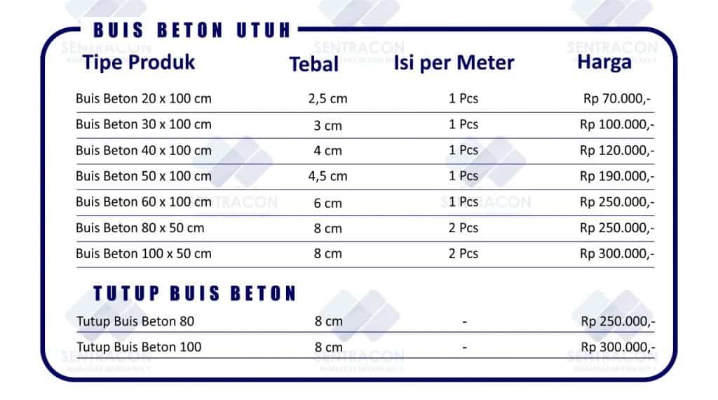 Harga Buis Beton Kecil s/d Diameter 100 cm Sumur Resapan